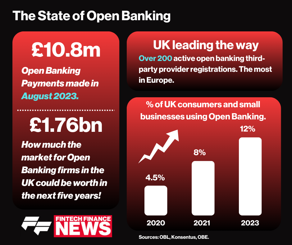 Open Banking in the UK: Where are we after 6 years?