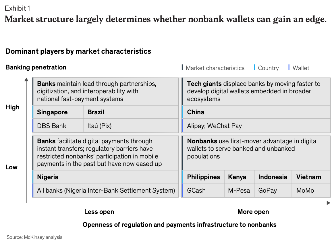 Global Payments Market to Grow 9% Annually until 2026: McKinsey Report