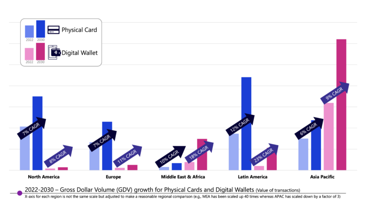 The Evolution of Digital Wallets: A Shift from Physical Cards by 2030